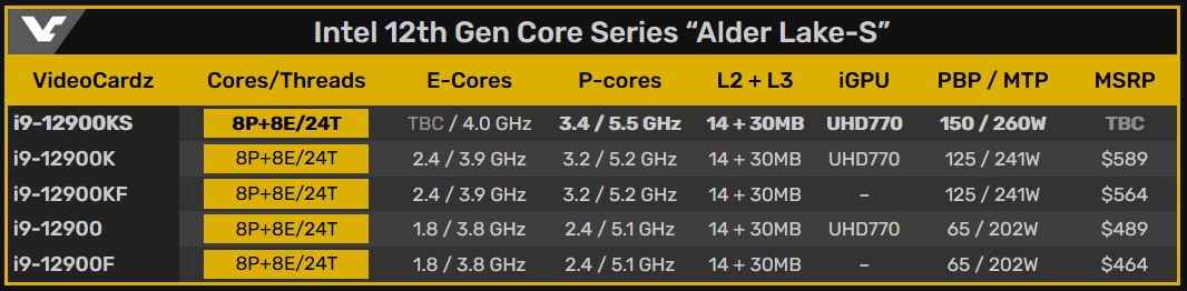 Процессор Core i9-12900KS протестирован в Cinebench R23 до официального ...
